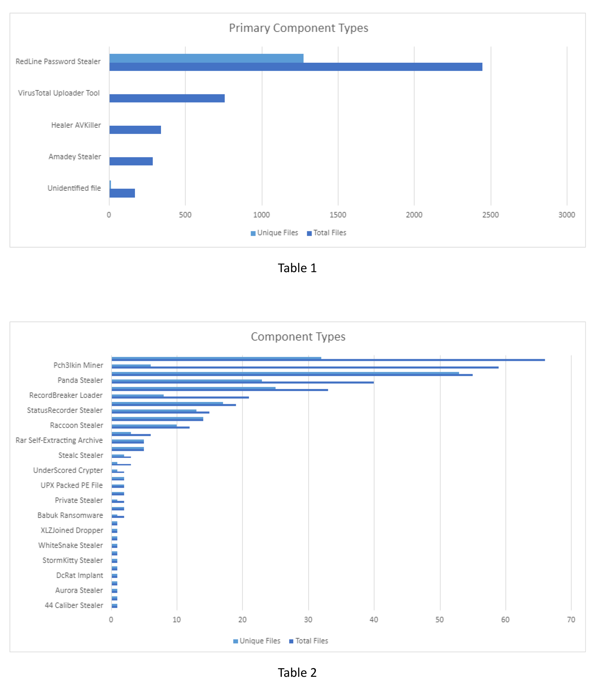 ACCE Release Notes v2.1.20230703 – Cipher Tech Solutions, Inc.