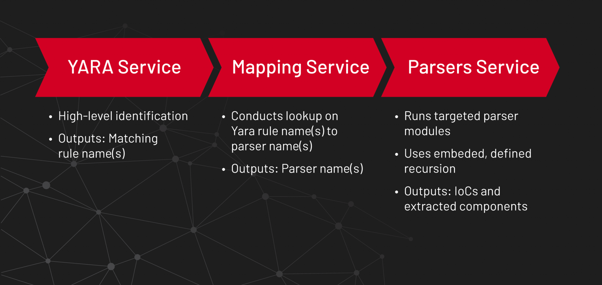 ACCE – Cipher Tech Solutions, Inc.