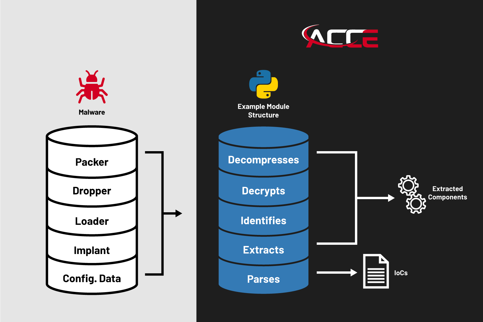 ACCE – Cipher Tech Solutions, Inc.