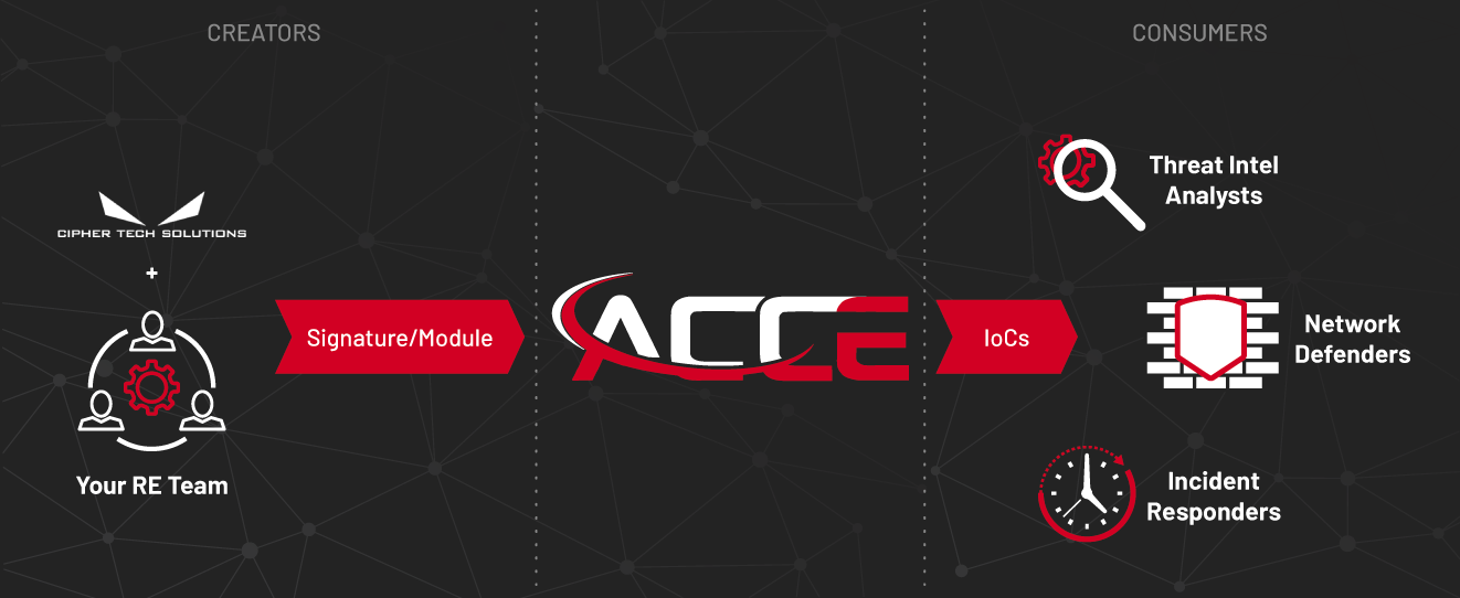 ACCE – Cipher Tech Solutions, Inc.