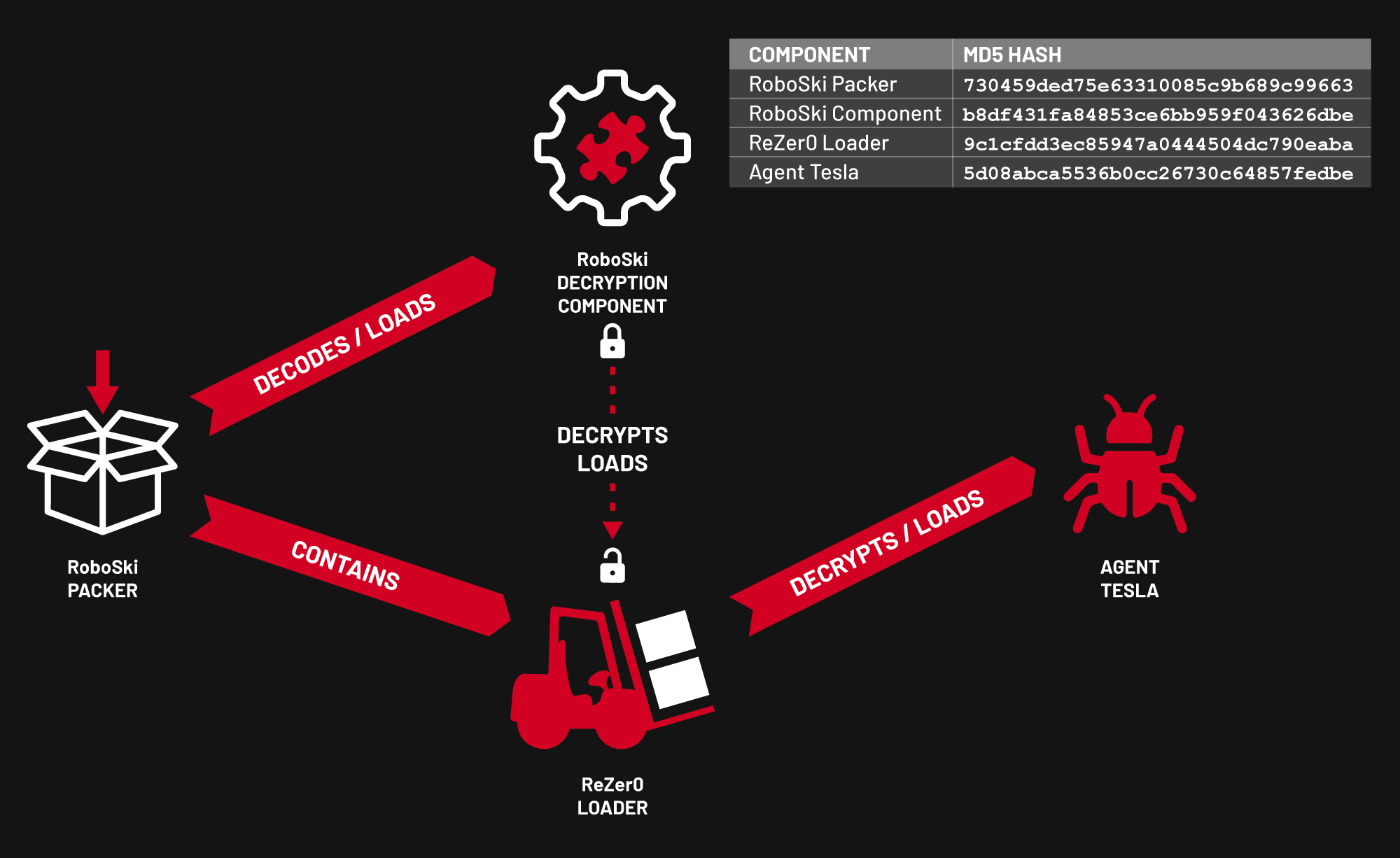 RoboSki and Global Recovery: Automation to Combat Evolving Obfuscation ...