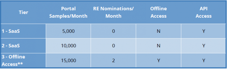 ACCE – Cipher Tech Solutions, Inc.